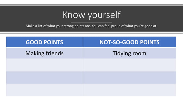 Grade 8 Self-esteem | PPTX | Education