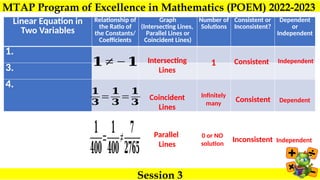 Program of Excellence in Mathematics (POEM) Grade 8 Session 3 | PPTX