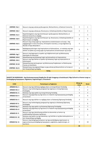Grade 8 session guide DepEd K-12 | PDF