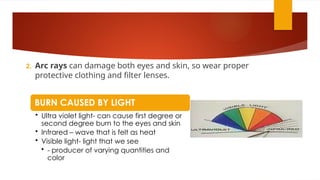 GRADE 8 Shielded Metal Arc Welding Learning Outcomes 2 | PPTX