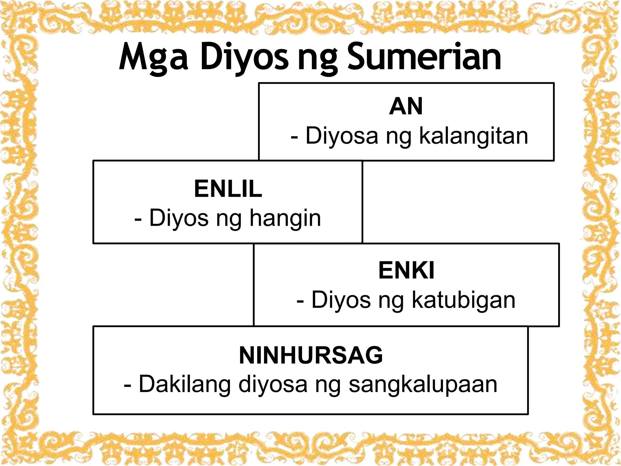 GRADE 8 SUMER.pptx kabihasnang sumerian ppt | PPTX