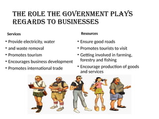 Grade 8_Term 1_Week 2-3_The Government.pptx