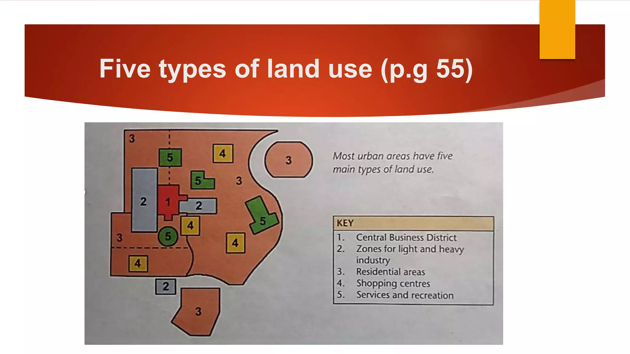 Grade 8 Term 3 Geogeography Settlement Pptx
