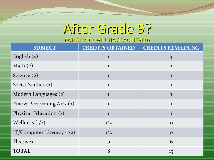 Grade8to9 Courseselectionparentassembly20112012 grade8to9-courseselectionparentassembly20112012