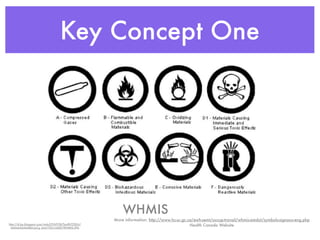 Grade 8 Topic A Key Concepts | PPT
