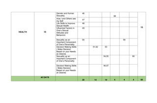GRADE 8 TABLE OF SPECIFICATION IN SECONDARY EDUCATION | PDF