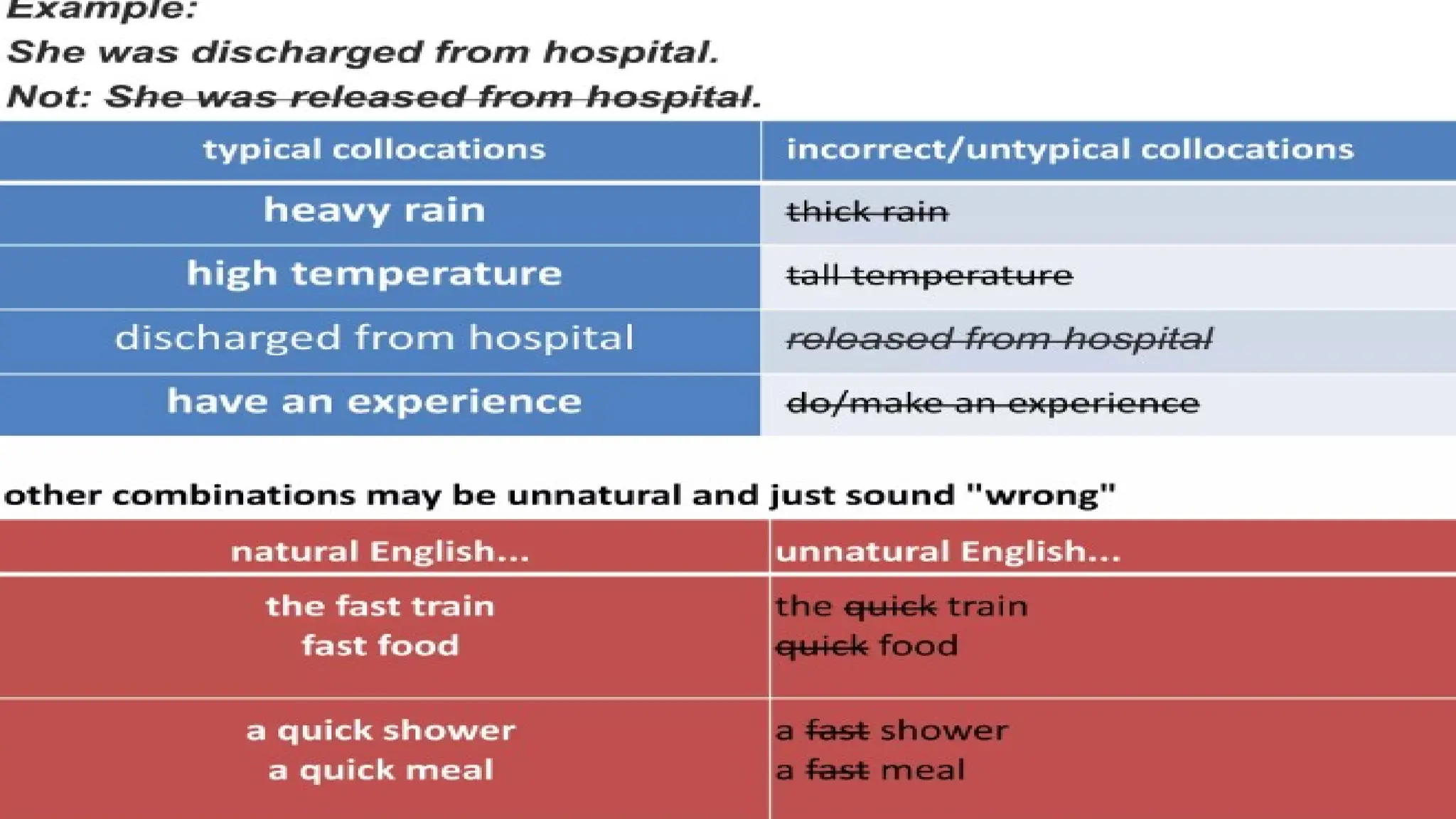 GRADE 8 VERB COLLOCATIONSPRESESENTATIONSLIDES.pptx