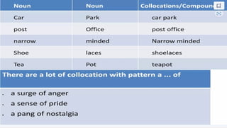 GRADE 8 VERB COLLOCATIONSPRESESENTATIONSLIDES.pptx