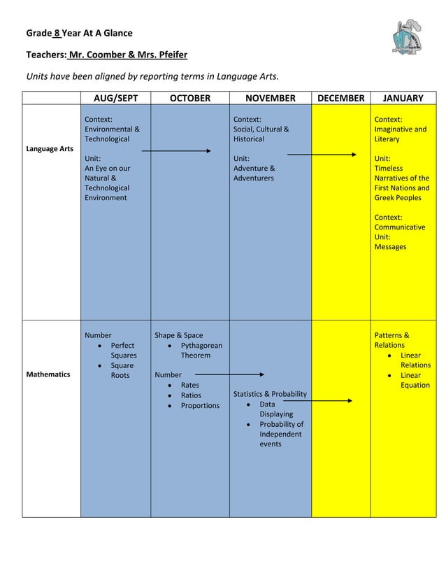 Grade 8 year at a glance teachers | DOCX