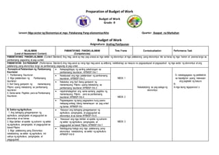 Grade 9 arpan budget of work | DOCX