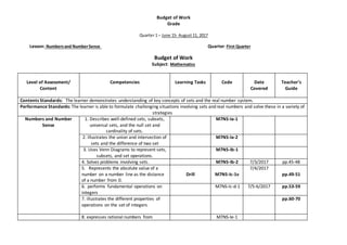 Grade 9 arpan budget of work | DOCX