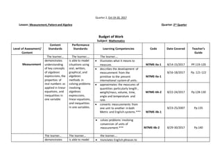 Grade 9 arpan budget of work | DOCX