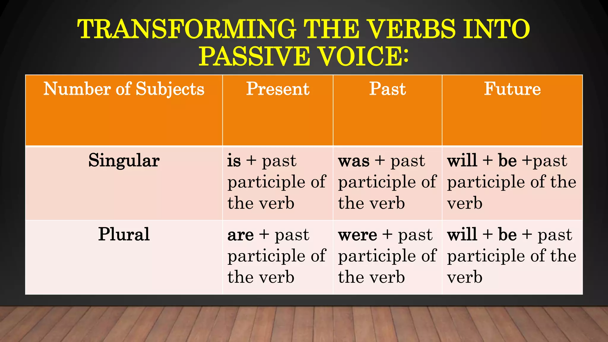 Grade 9-ENGLISH-VOICES OF VERBS.pptx