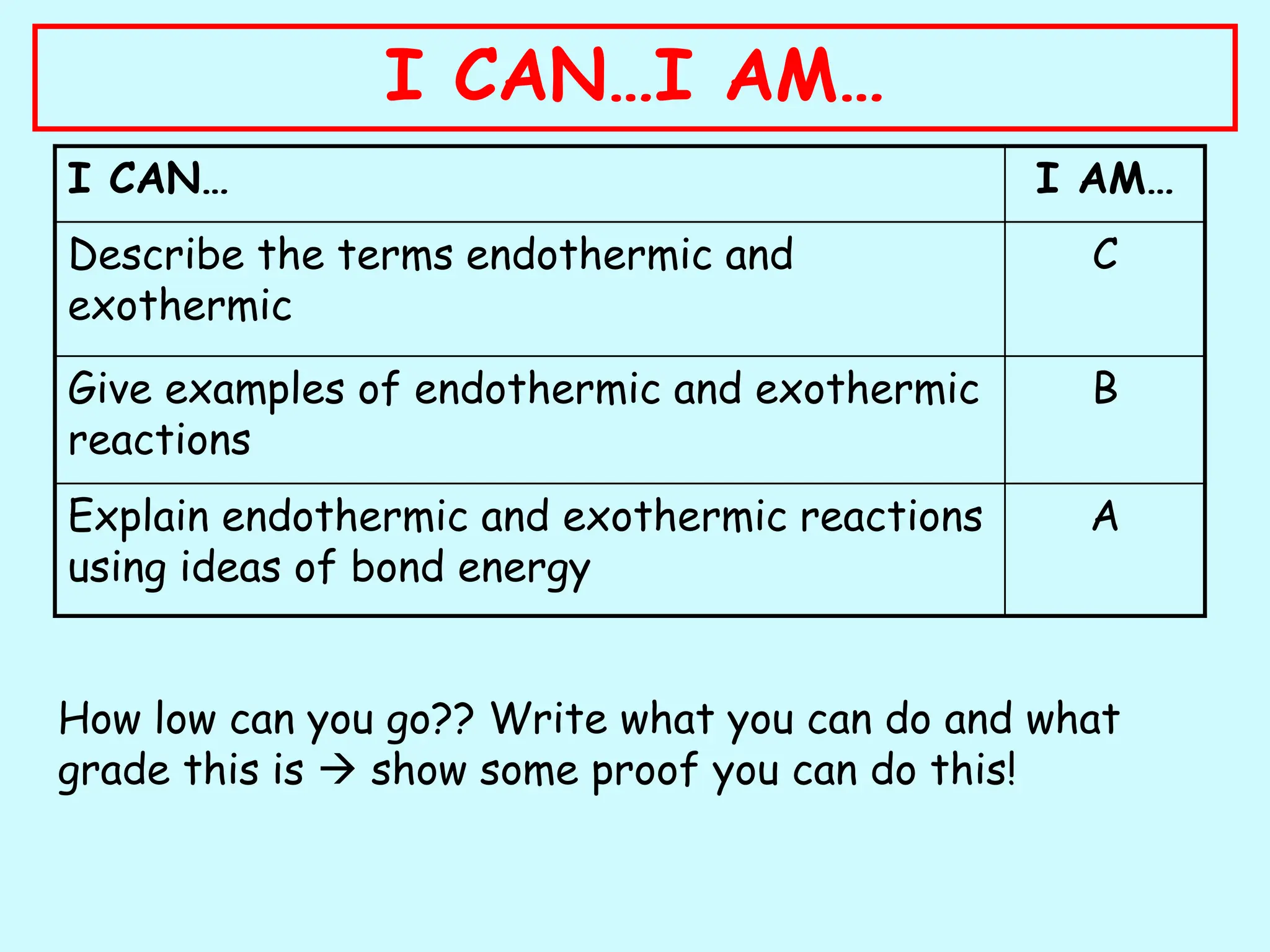 exothermic and endothermic reactions ppt | PPT