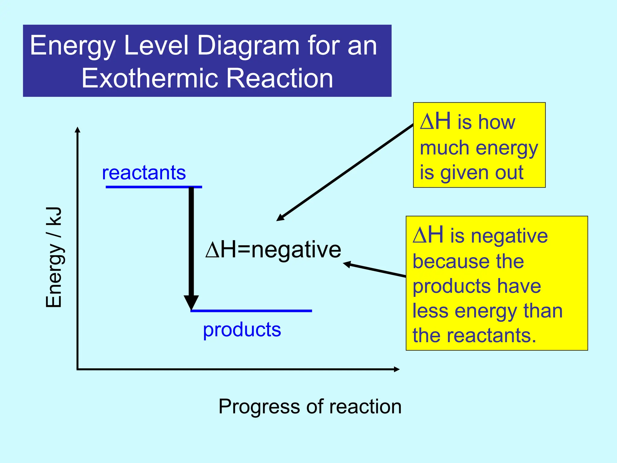 exothermic and endothermic reactions ppt | PPT