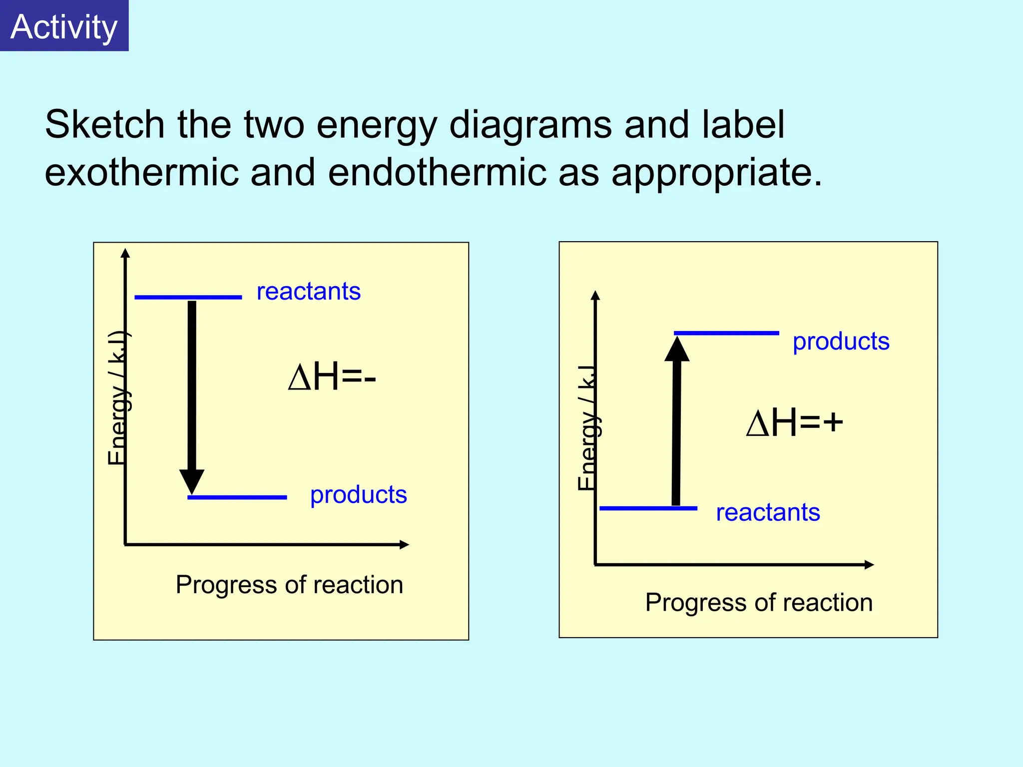 exothermic and endothermic reactions ppt | PPT