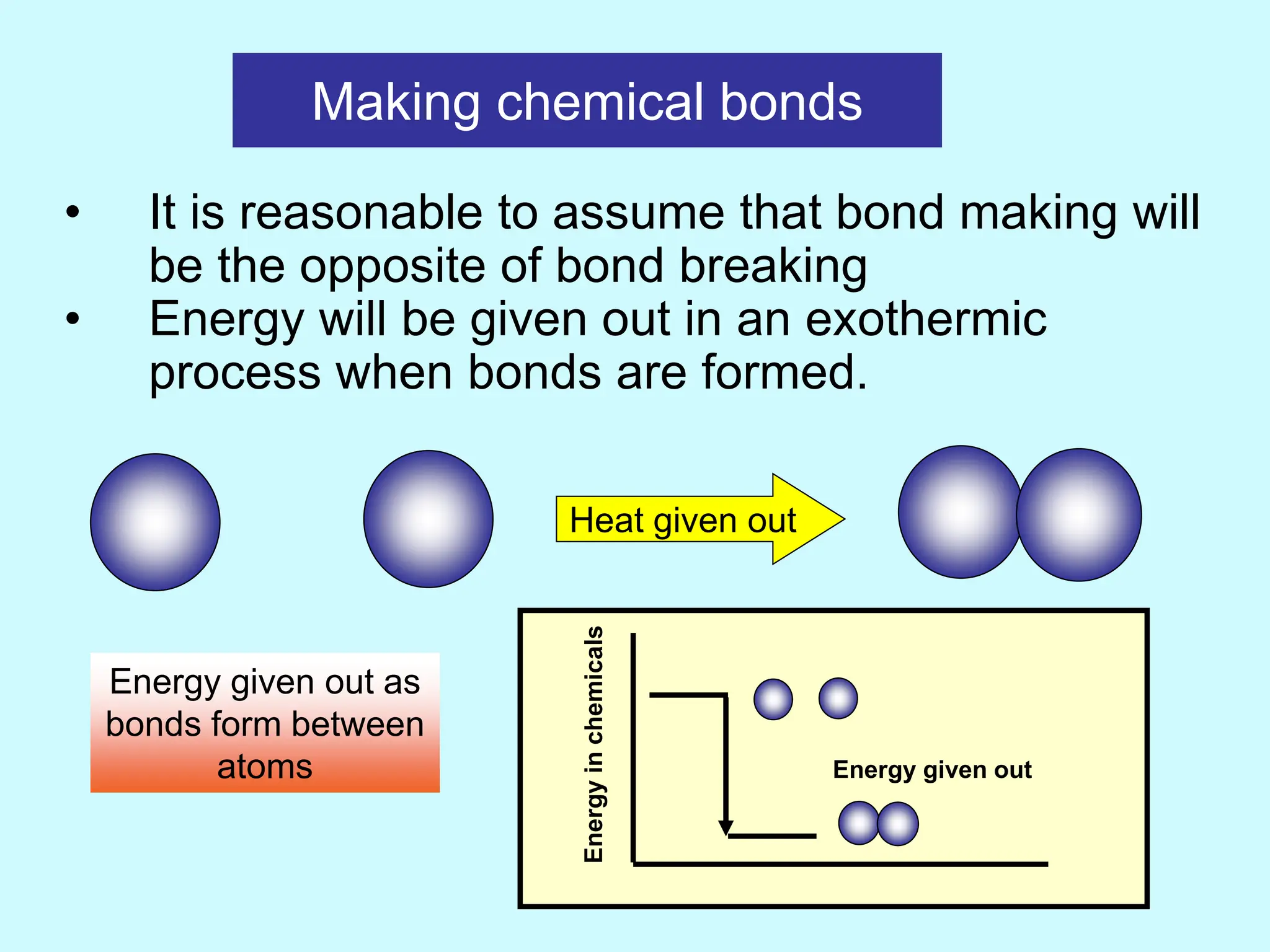 exothermic and endothermic reactions ppt | PPT