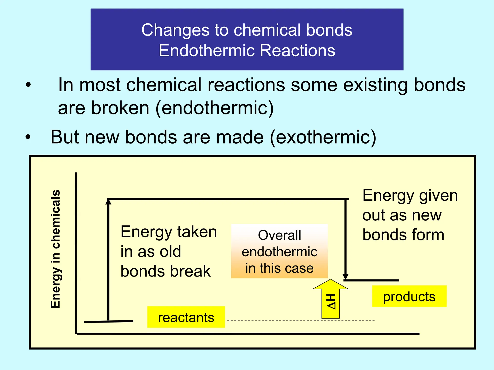 exothermic and endothermic reactions ppt | PPT
