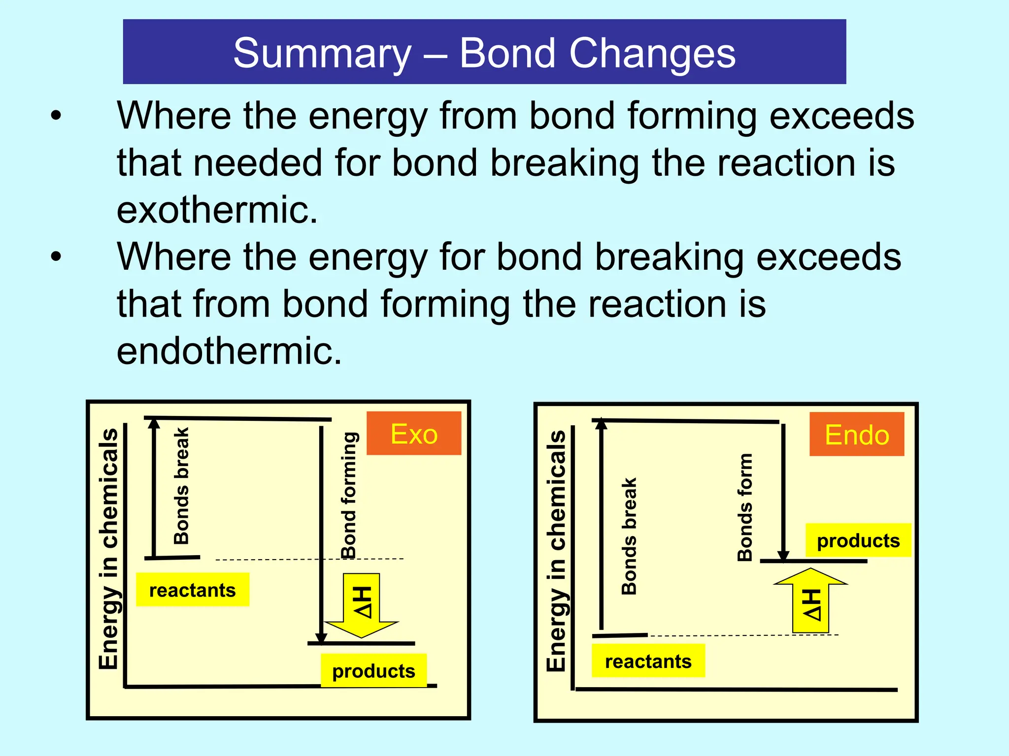 exothermic and endothermic reactions ppt | PPT