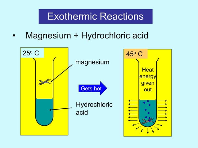 exothermic and endothermic reactions ppt | PPT