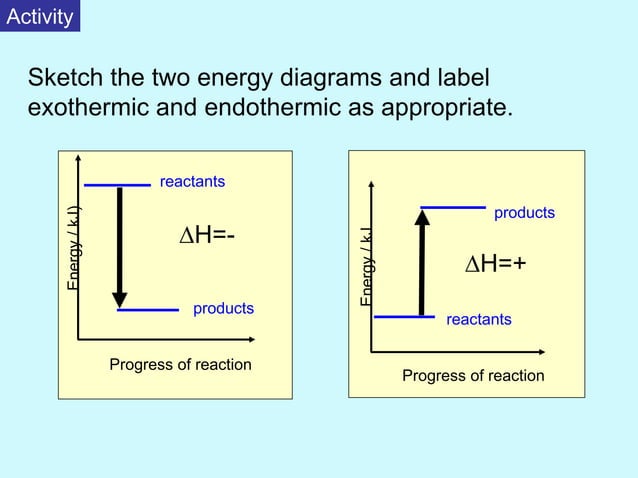 exothermic and endothermic reactions ppt | PPT