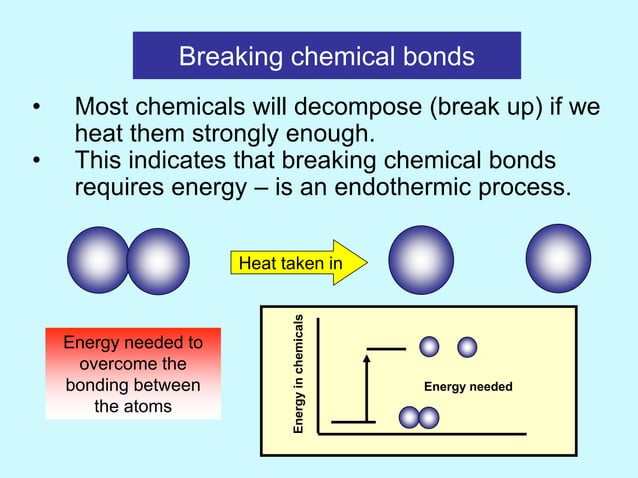 exothermic and endothermic reactions ppt | PPT