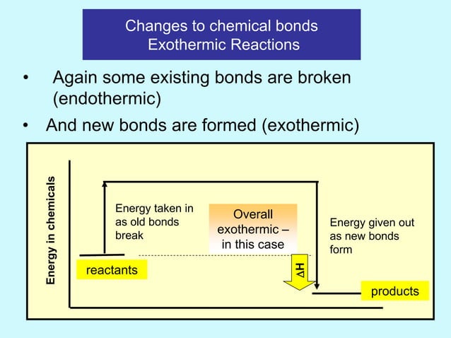 exothermic and endothermic reactions ppt | PPT