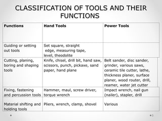 Grade 9 - handout on introduction to handtools.ppt