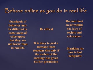 Grade 9 netiquette | PPT