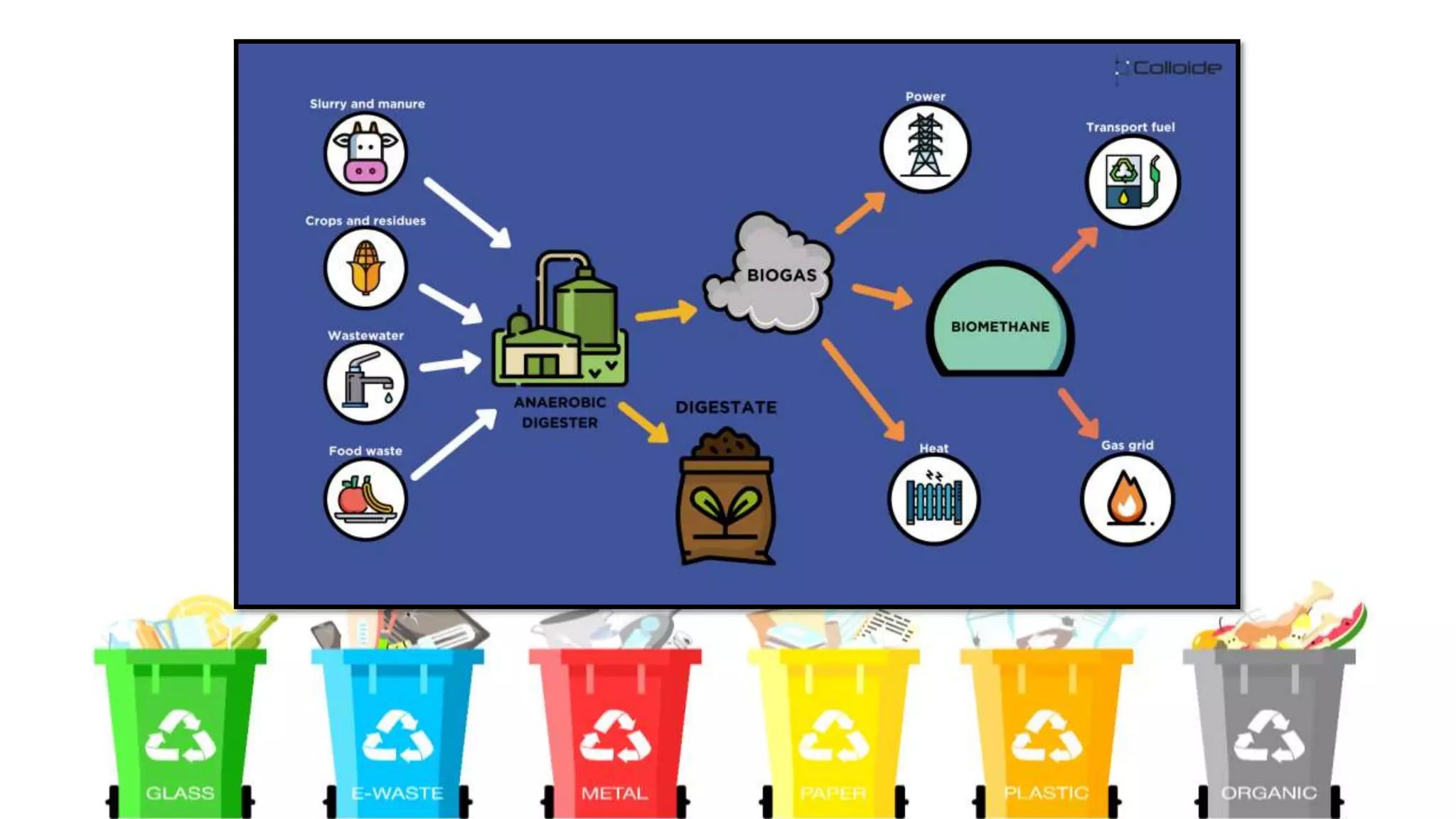 Grade 9-Waste Management Process.pptx