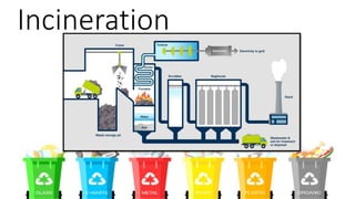 Grade 9-Waste Management Process.pptx
