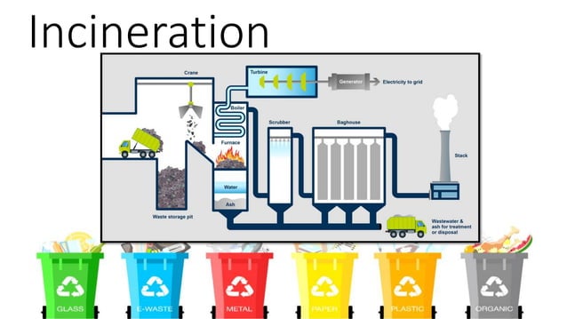 Grade 9-Waste Management Process.pptx | Agriculture | Industries