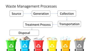 Grade 9-Waste Management Process.pptx
