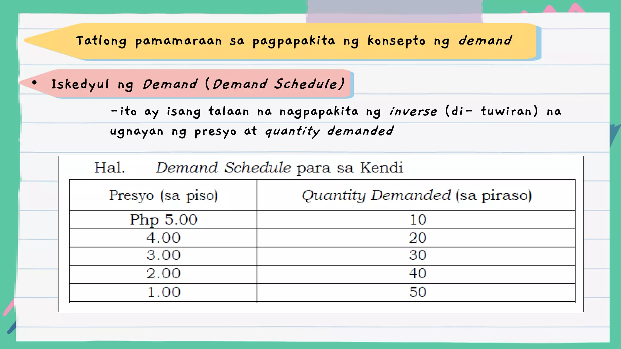 Konsepto at mga Salik na nakaaapekto sa demand | PPTX