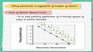 Konsepto at mga Salik na nakaaapekto sa demand | PPTX