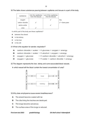 Grade 9 biology paper 1 term 1 2013 | DOCX