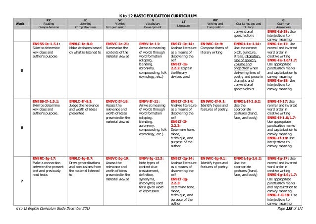 DepED K to 12 English Grade 9 Curriculum Guide (CG) --> 1-10-2014
