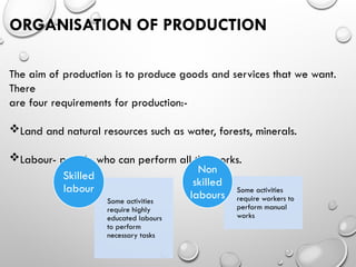 Grade 9 Chapter 1 Economics PALAMPUR.pptx