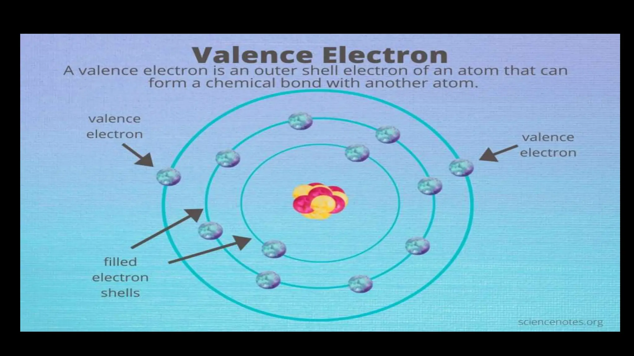 Grade 9 Chemical Bonding.pptx