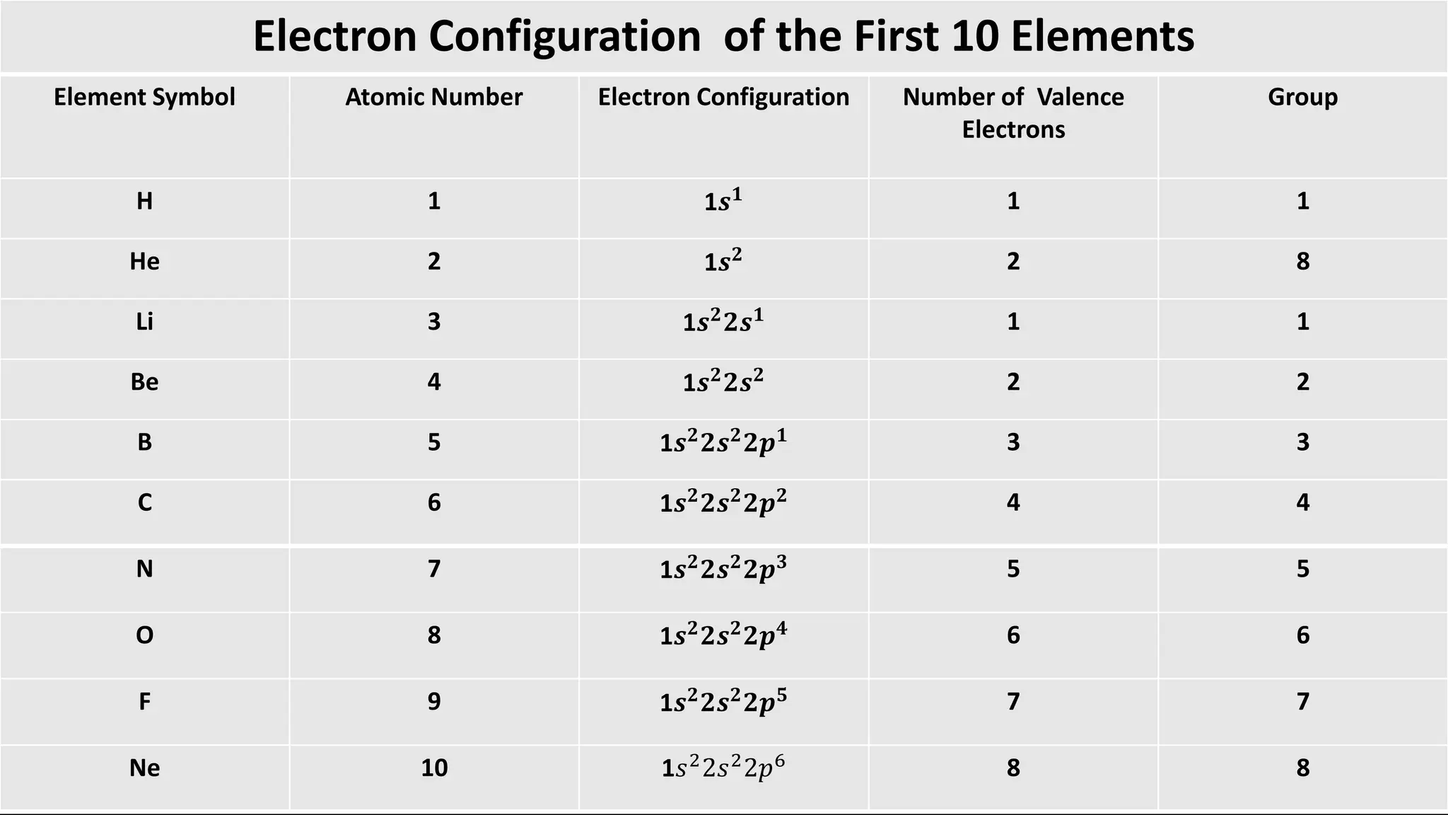 Grade 9 Chemical Bonding.pptx