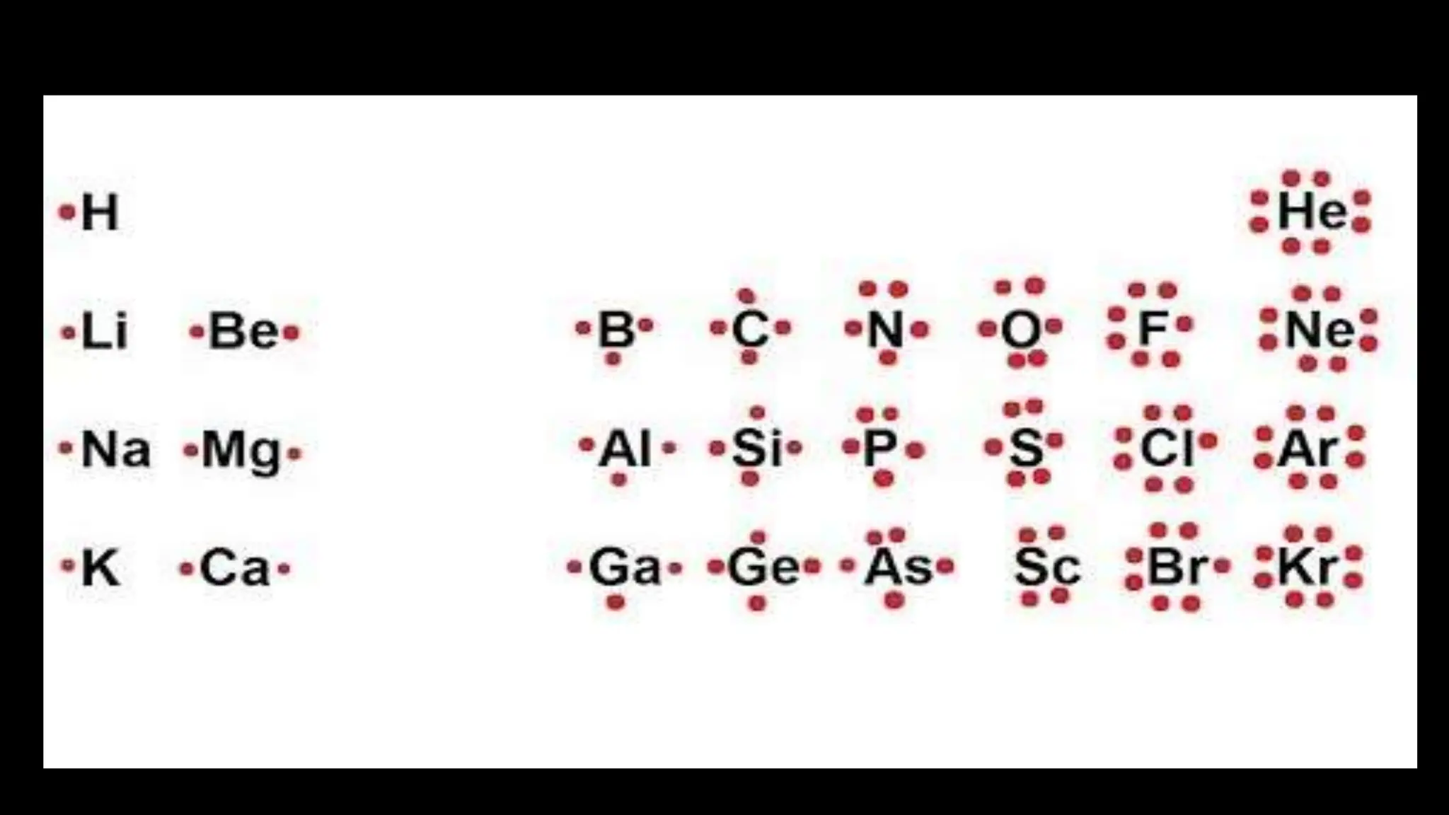 Grade 9 Chemical Bonding.pptx