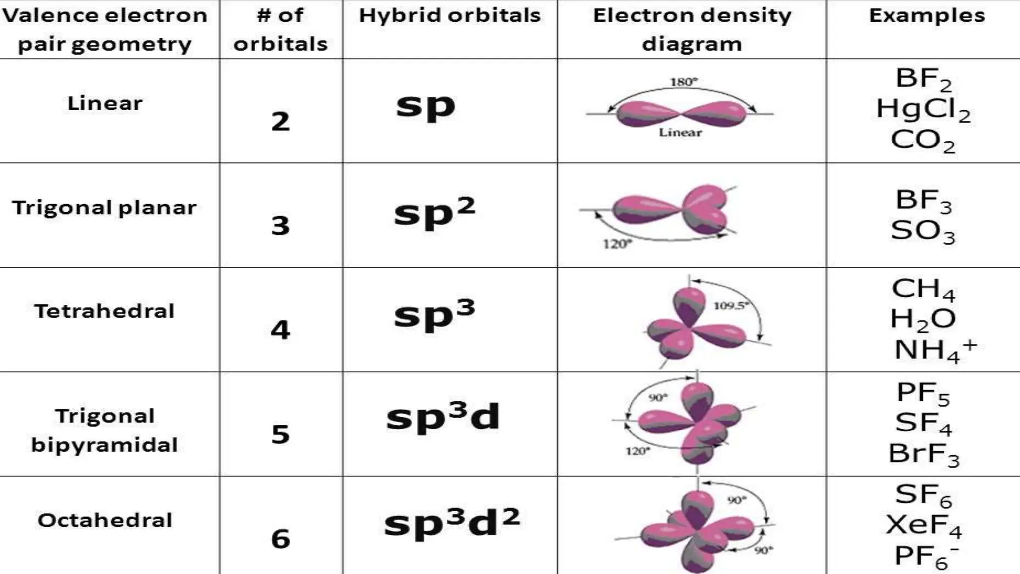Grade 9 Chemical Bonding.pptx