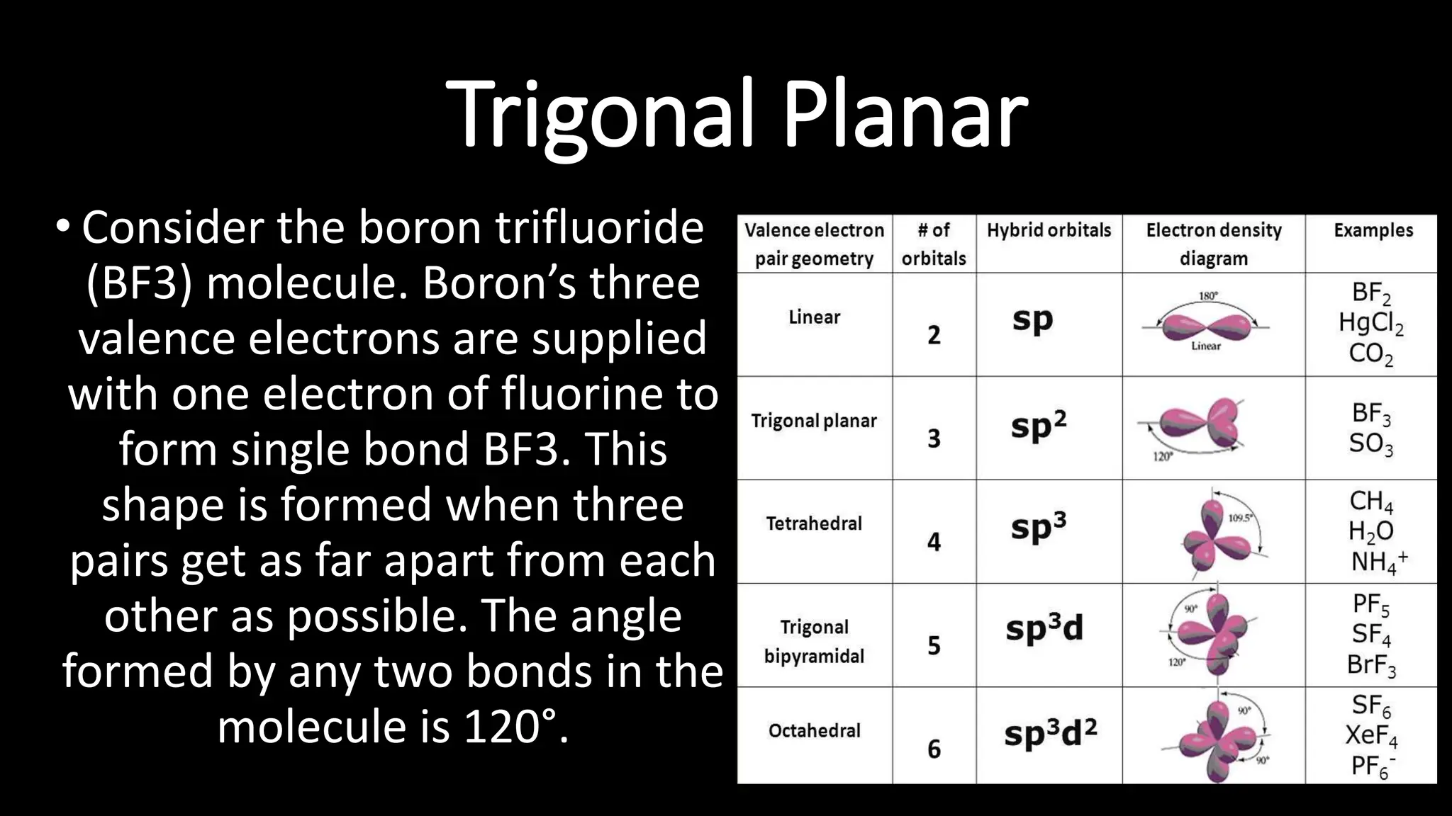 Grade 9 Chemical Bonding.pptx