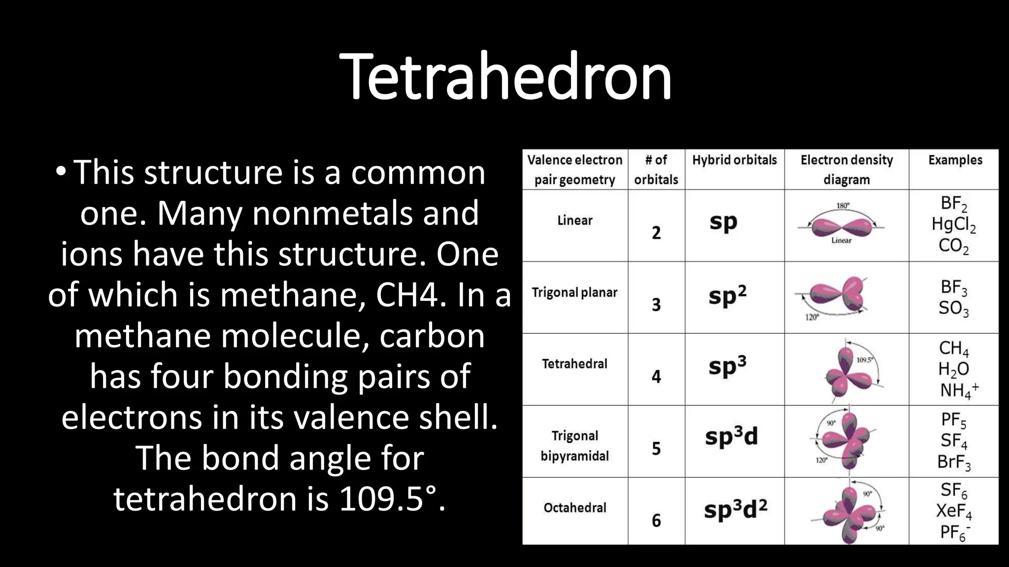 Grade 9 Chemical Bonding.pptx