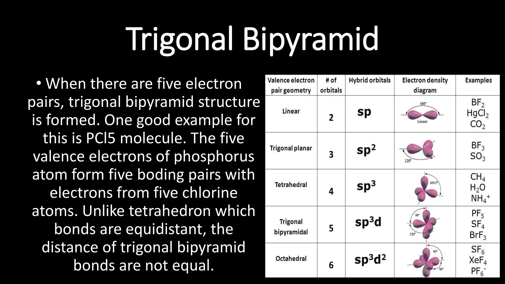 Grade 9 Chemical Bonding.pptx