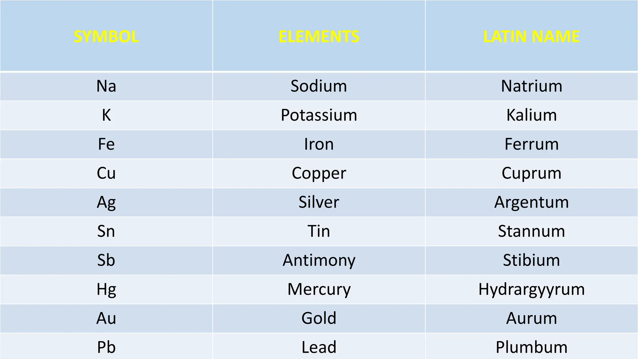 Grade 9 Chemical Bonding.pptx