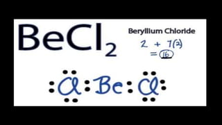 Grade 9 Chemical Bonding.pptx