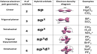 Grade 9 Chemical Bonding.pptx