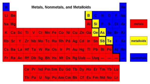 Grade 9 Chemical Bonding.pptx