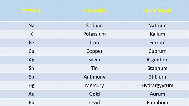 Grade 9 Chemical Bonding.pptx